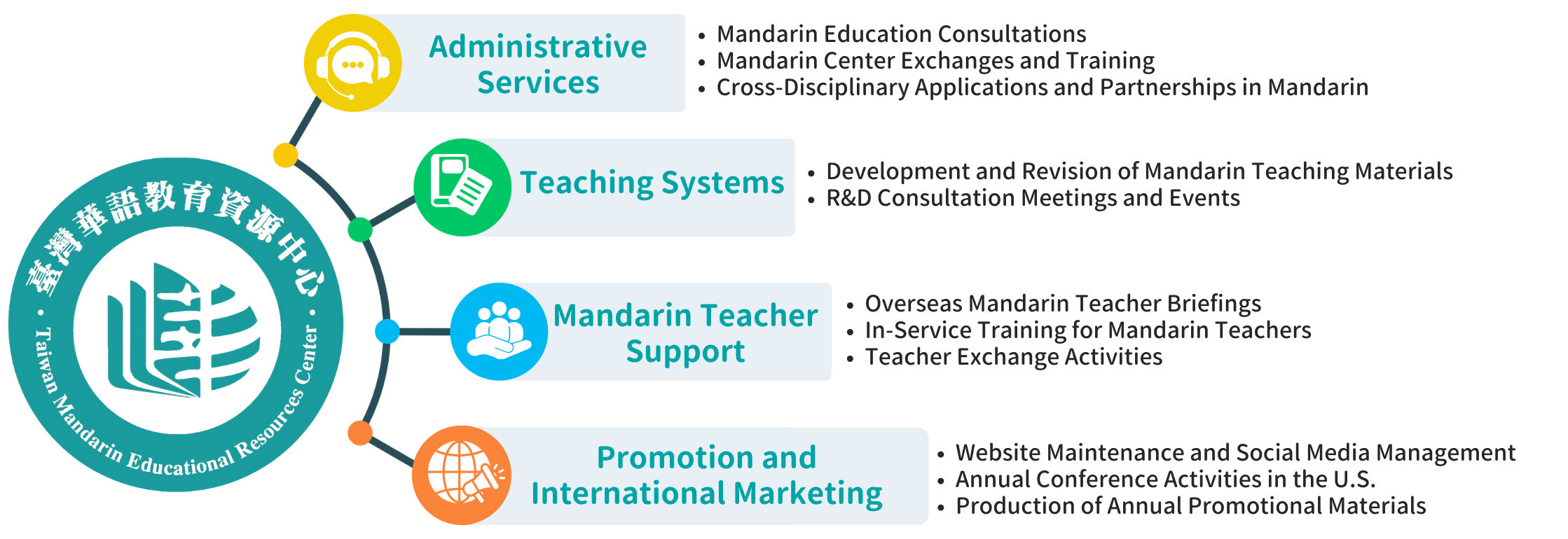 About Us | Taiwan Mandarin Educational Resources Center